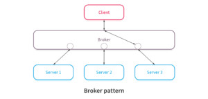10 Most Common Software Architectural Patterns – NIX United