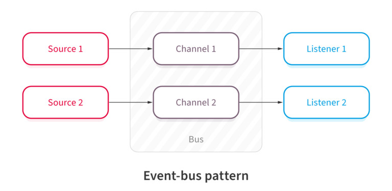 10 Most Common Software Architectural Patterns – NIX United
