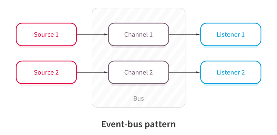 10 Most Common Software Architectural Patterns – NIX United