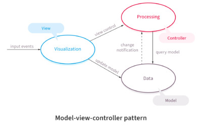 10 Most Common Software Architectural Patterns – NIX United