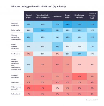 What Is RPA? Meaning, Benefits & Real Business Use Cases – NIX United