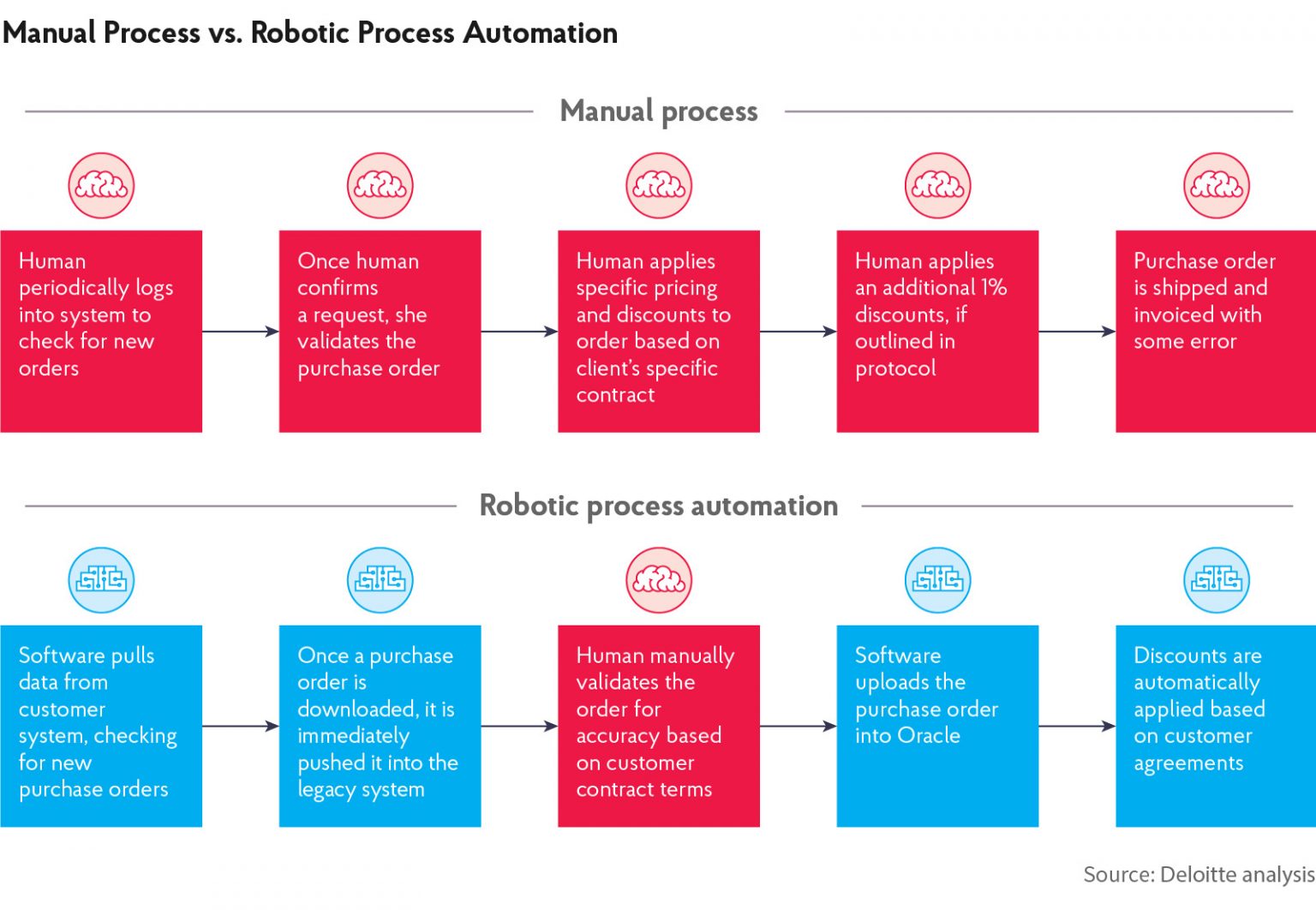 What Is RPA? Meaning, Benefits & Real Business Use Cases – NIX United