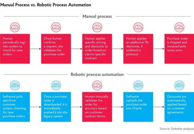 What Is RPA? Meaning, Benefits & Real Business Use Cases – NIX United