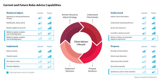 How Finance is Changed by Machine Learning Implementation