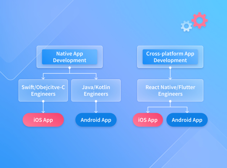 React Native vs. Flutter: Which One to Choose – NIX United