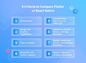 React Native vs. Flutter: Which One to Choose – NIX United