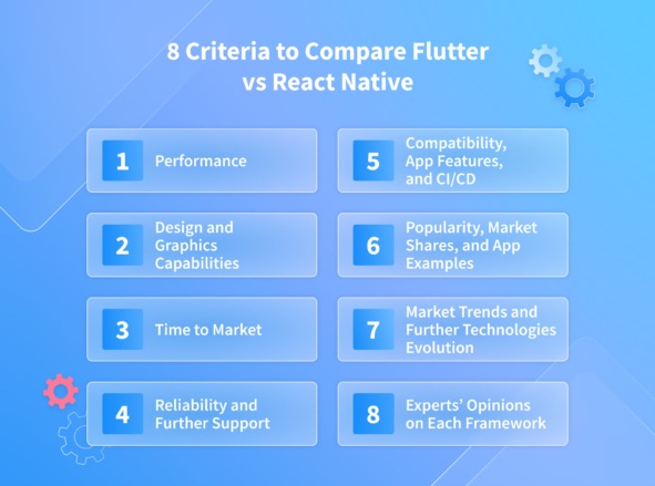 React Native vs. Flutter: Which One to Choose – NIX United