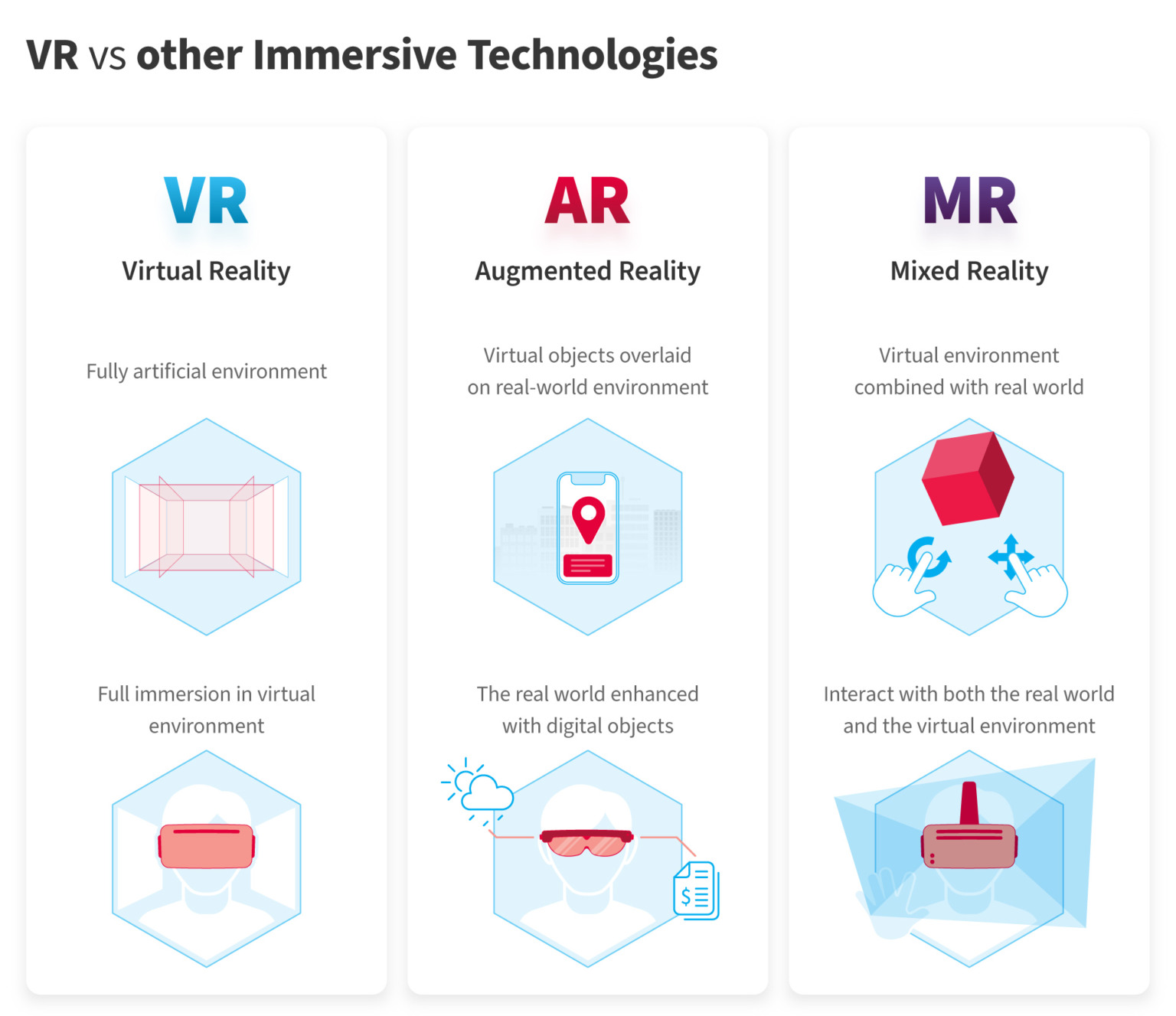 What is the Future of Virtual Reality Technology – NIX United