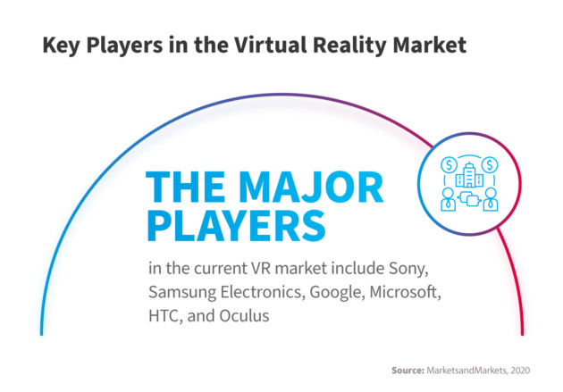 What is the Future of Virtual Reality Technology – NIX United