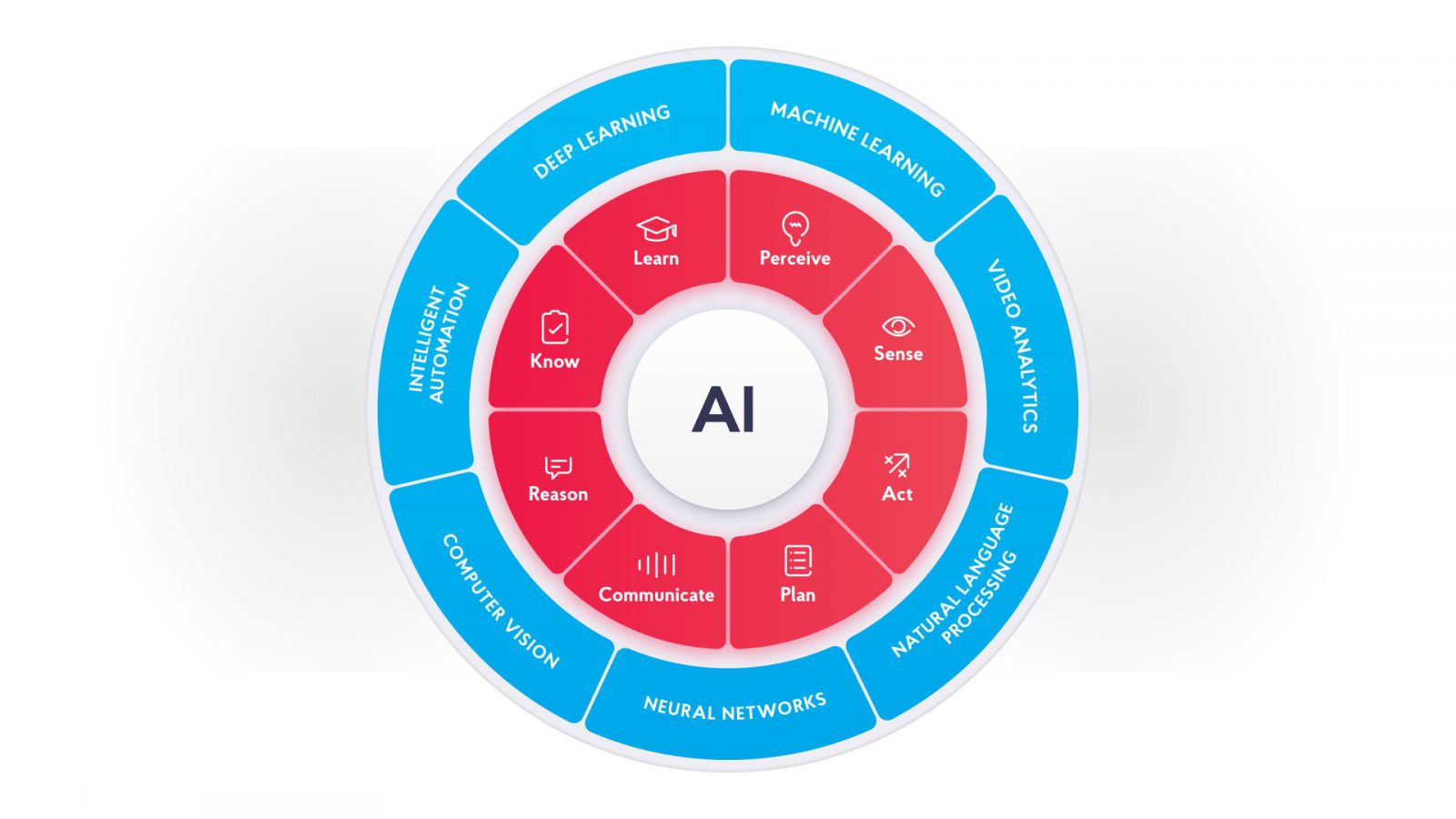 AI for Business – How to Scale Properly and Enhance Step-by-Step – NIX ...