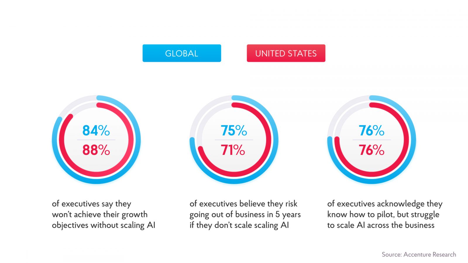 AI for Business – How to Scale Properly and Enhance Step-by-Step – NIX ...