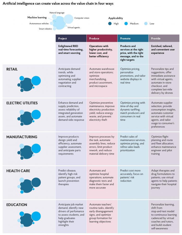 AI for Business – How to Scale Properly and Enhance Step-by-Step – NIX ...