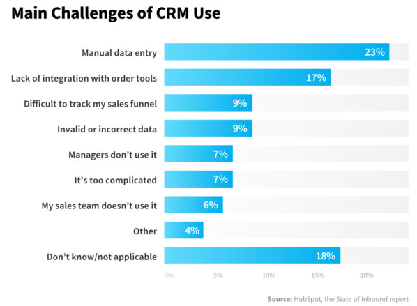 CRM Market Share and Salesforce Prospect for 2020 – NIX United
