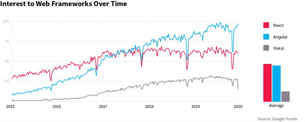 Top Programming Trends in 2020 – NIX United