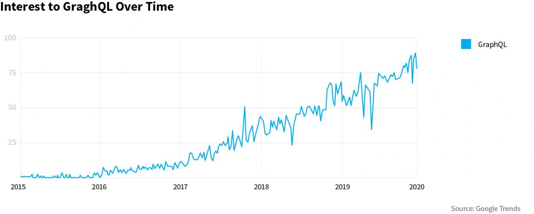 Top Programming Trends in 2020 – NIX United