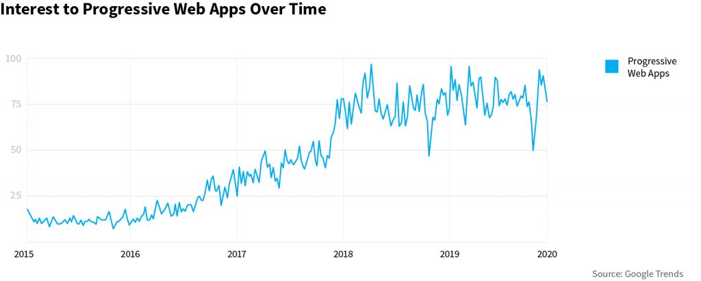 Top Programming Trends in 2020 – NIX United