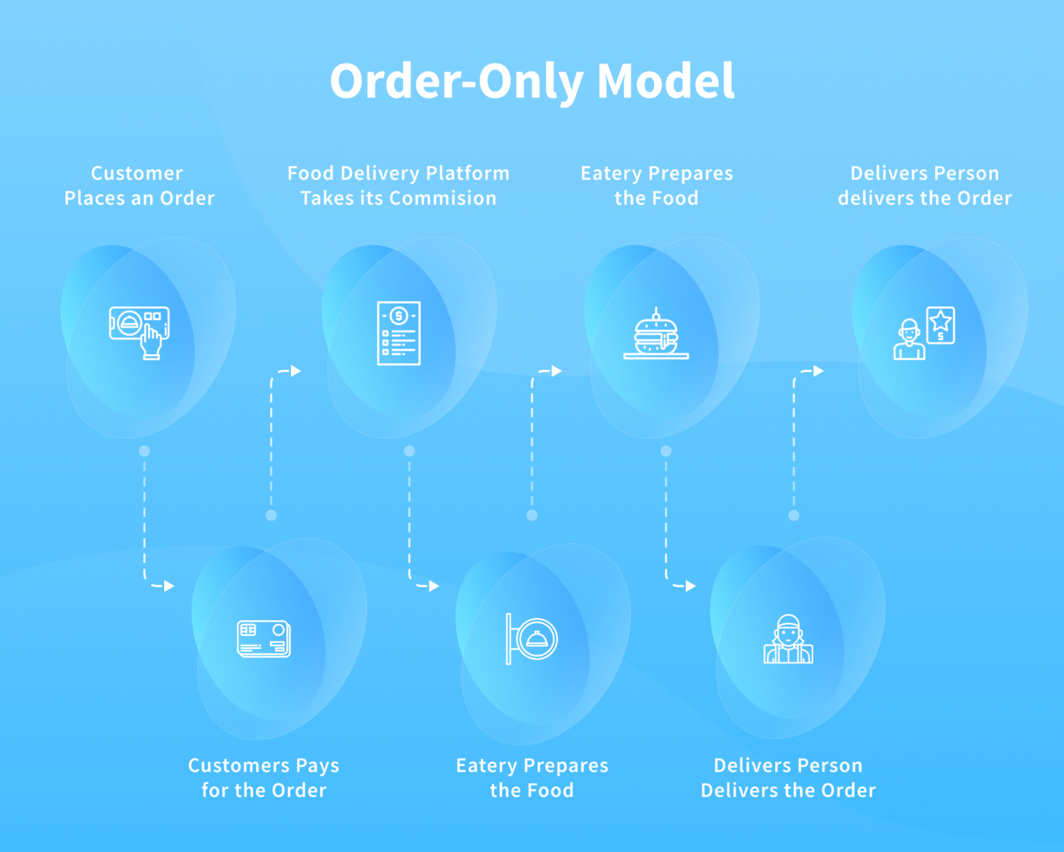 Food Delivery App Development: Process & Tips – NIX United