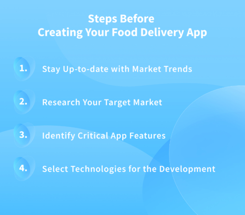 Food Delivery App Development: Process & Tips – NIX United