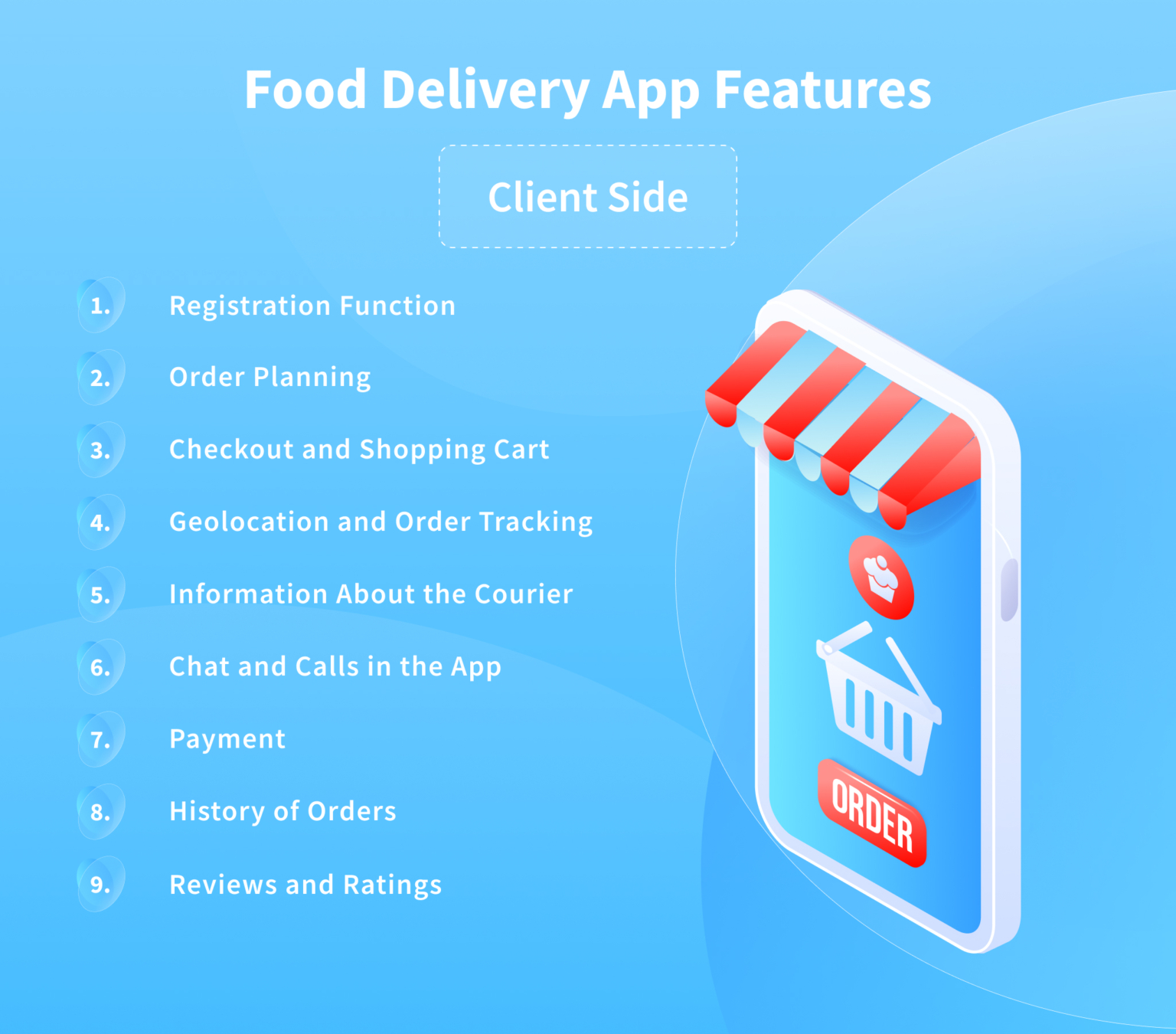 Food Delivery App Development: Process & Tips – NIX United