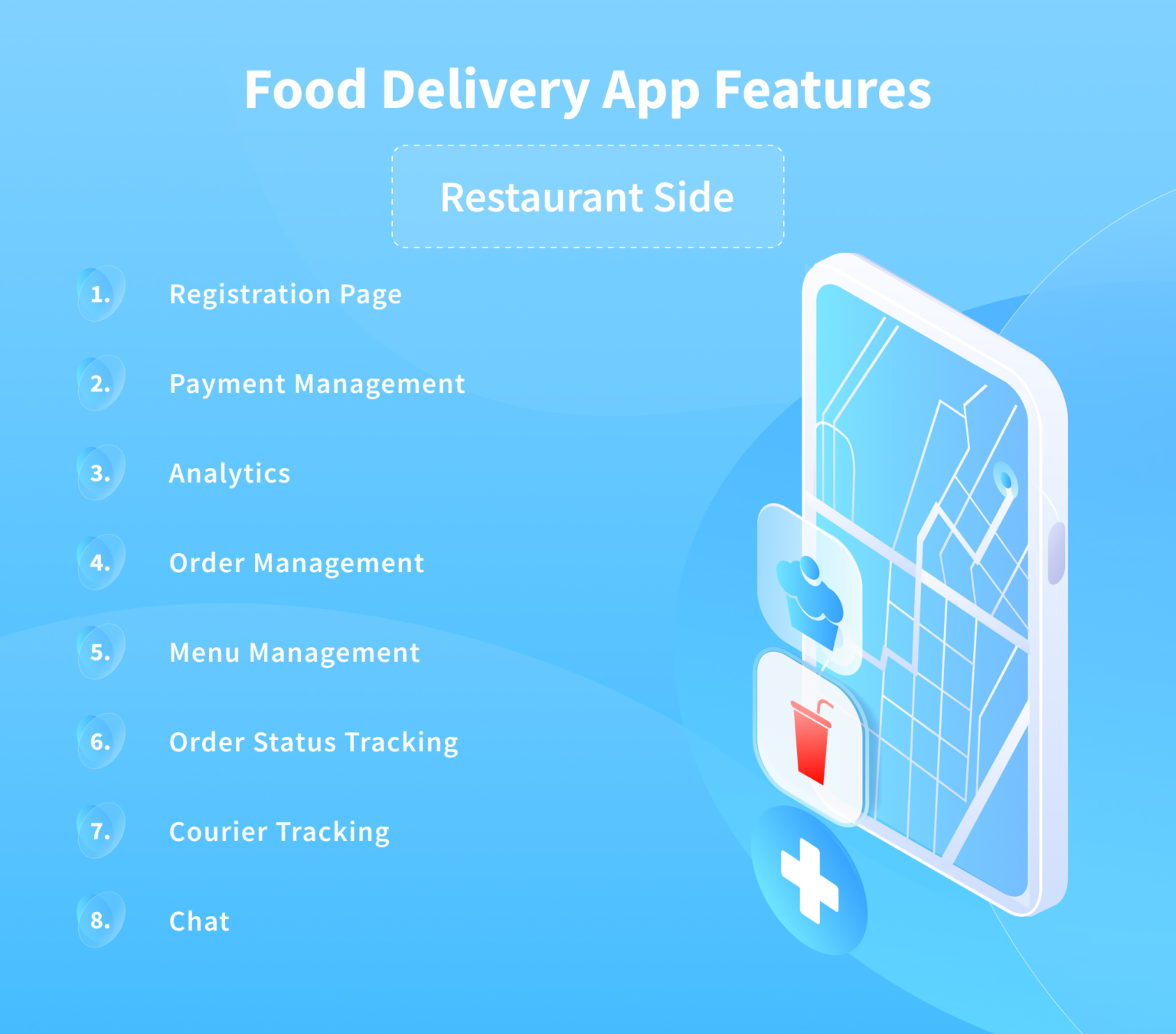 Food Delivery App Development: Process & Tips – NIX United