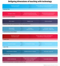 How Digital Learning Works and What are its Benefits – NIX United