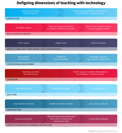 How Digital Learning Works and What are its Benefits – NIX United