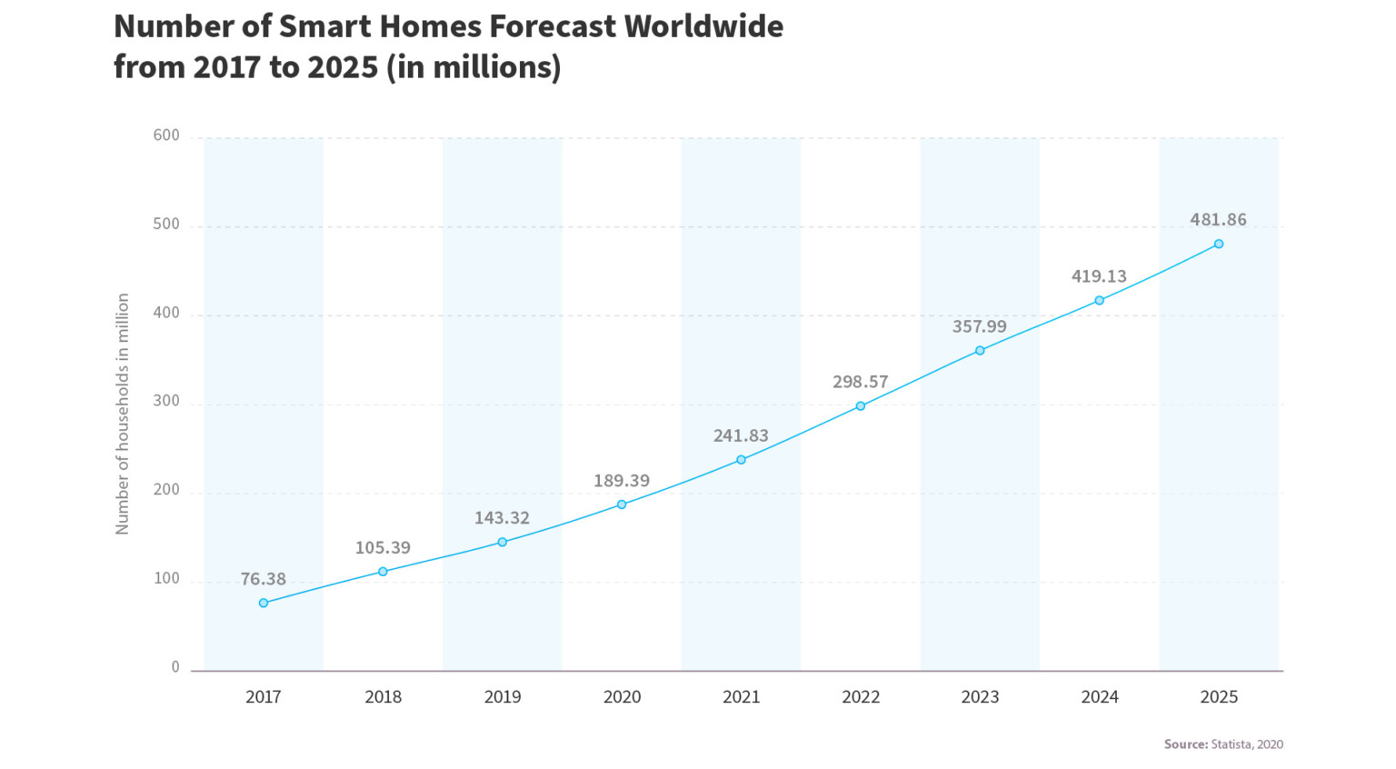 Why the Building Internet of Things is the Future We Need – NIX United