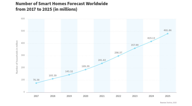 Why the Building Internet of Things is the Future We Need – NIX United