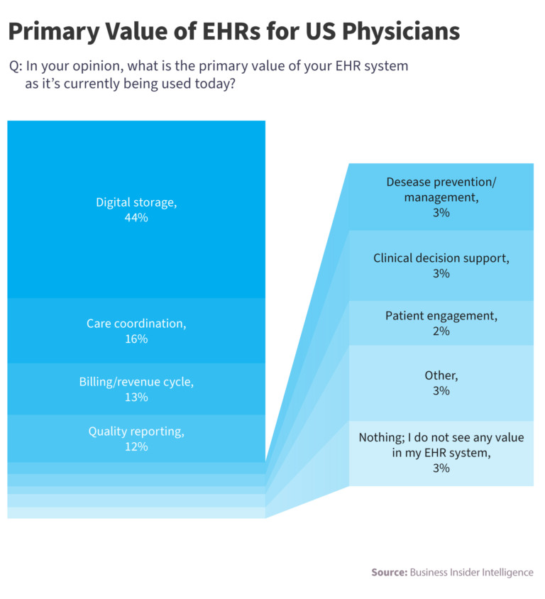 What is EHR: Benefits and Disadvantages – NIX United