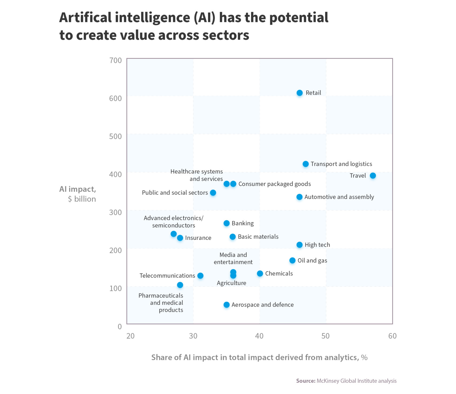 How the Future of Automation will Transform Business – NIX United