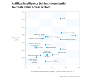 How the Future of Automation will Transform Business – NIX United