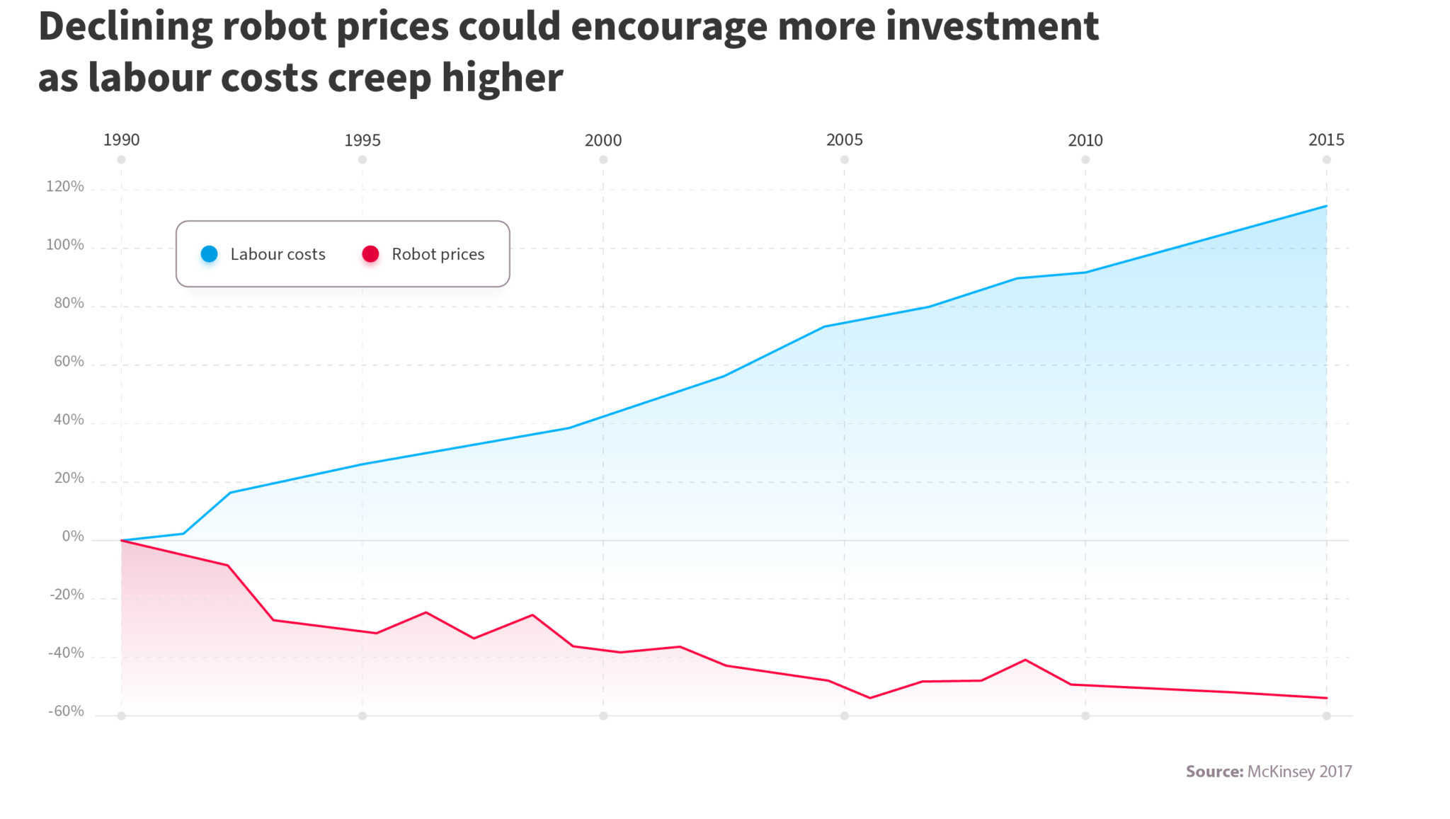 How the Future of Automation will Transform Business – NIX United