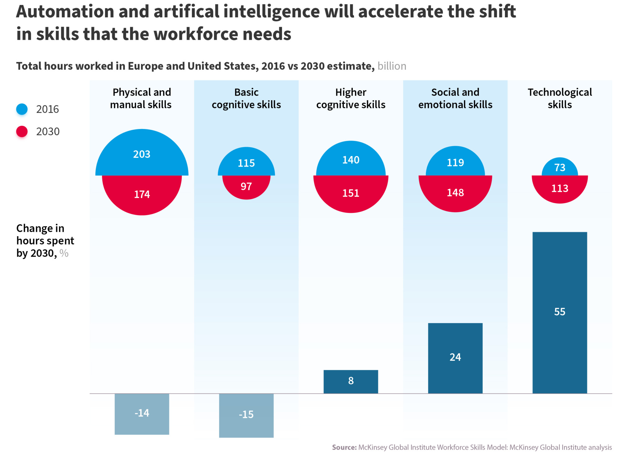 How the Future of Automation will Transform Business – NIX United