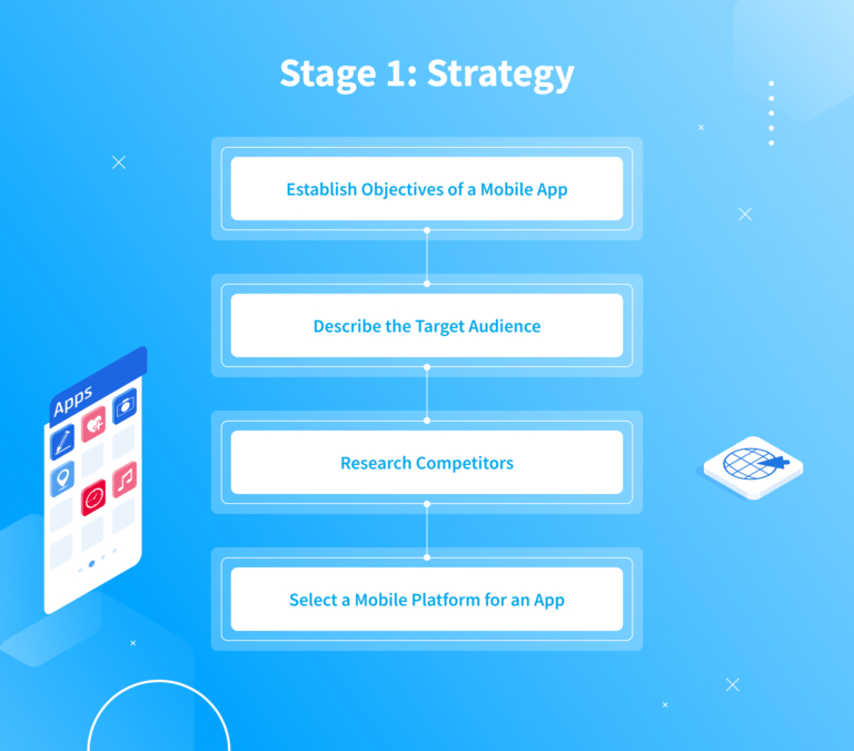 Important Stages of Mobile App Development – NIX United