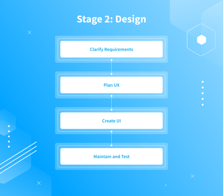 Important Stages of Mobile App Development – NIX United