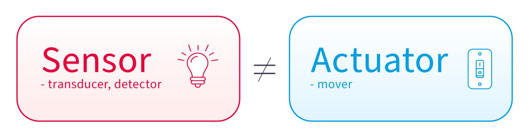 Essential IoT Ecosystem Components — NIX United Expertise