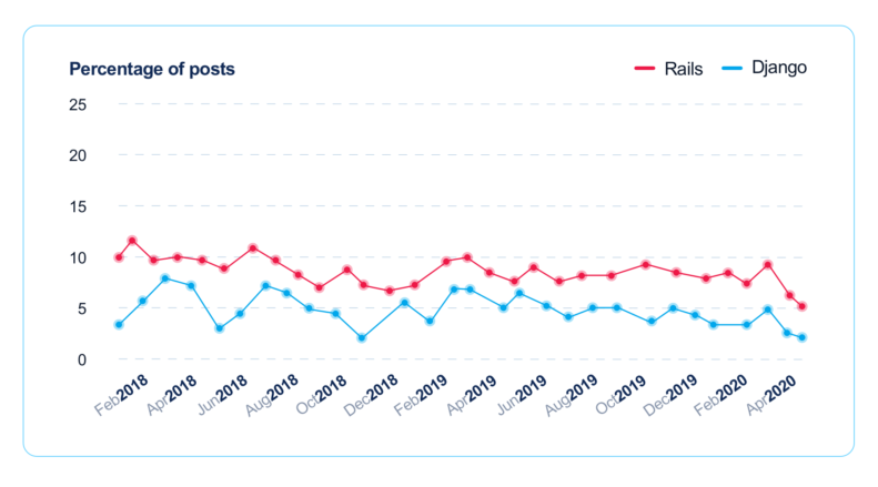 Ruby vs. Python: Which is Better for Your Project – NIX United