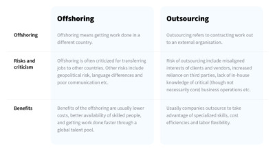 Difference Between Offshoring & Outsourcing - Pros and Cons – NIX United
