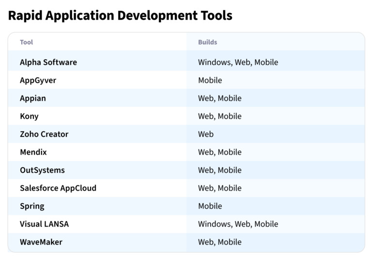 Rapid Application Development: Advantages and Disadvantages – NIX United