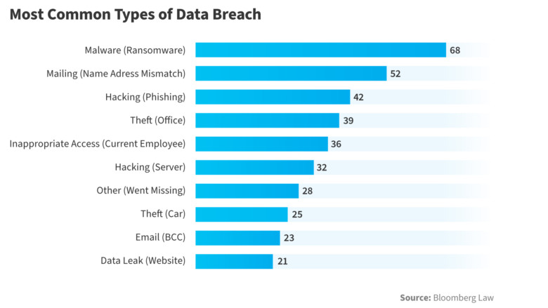 HIPAA Violation Case Examples and Ways to Avoid Data Breaches – NIX United