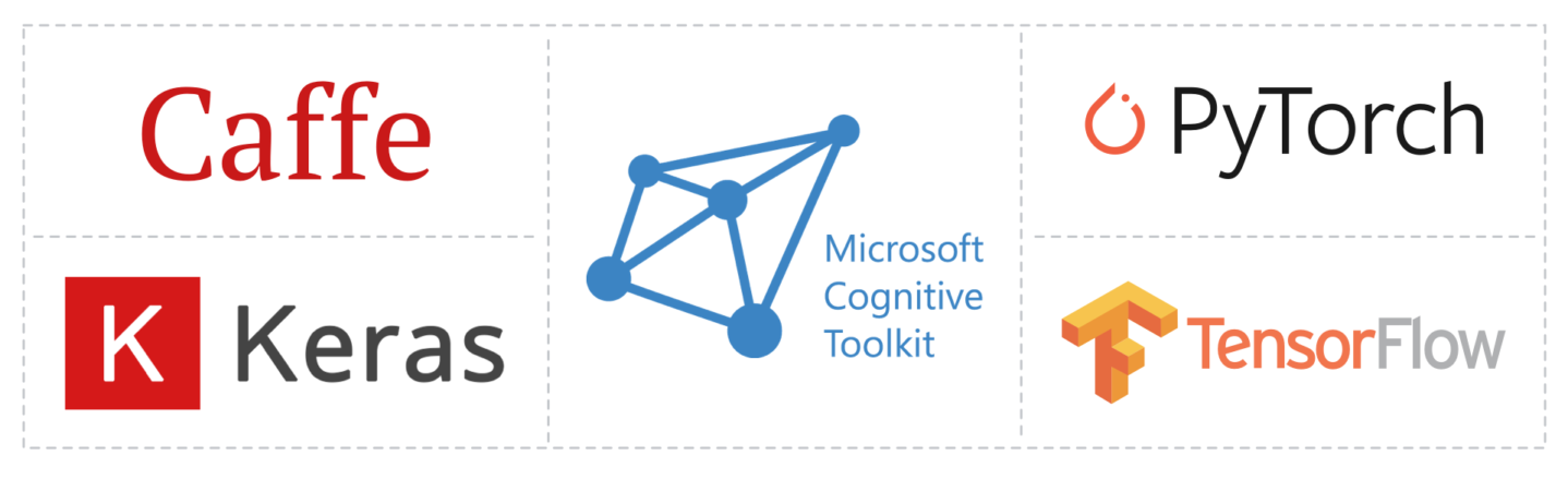 How Image Recognition Works: Algorithms & Examples – NIX United