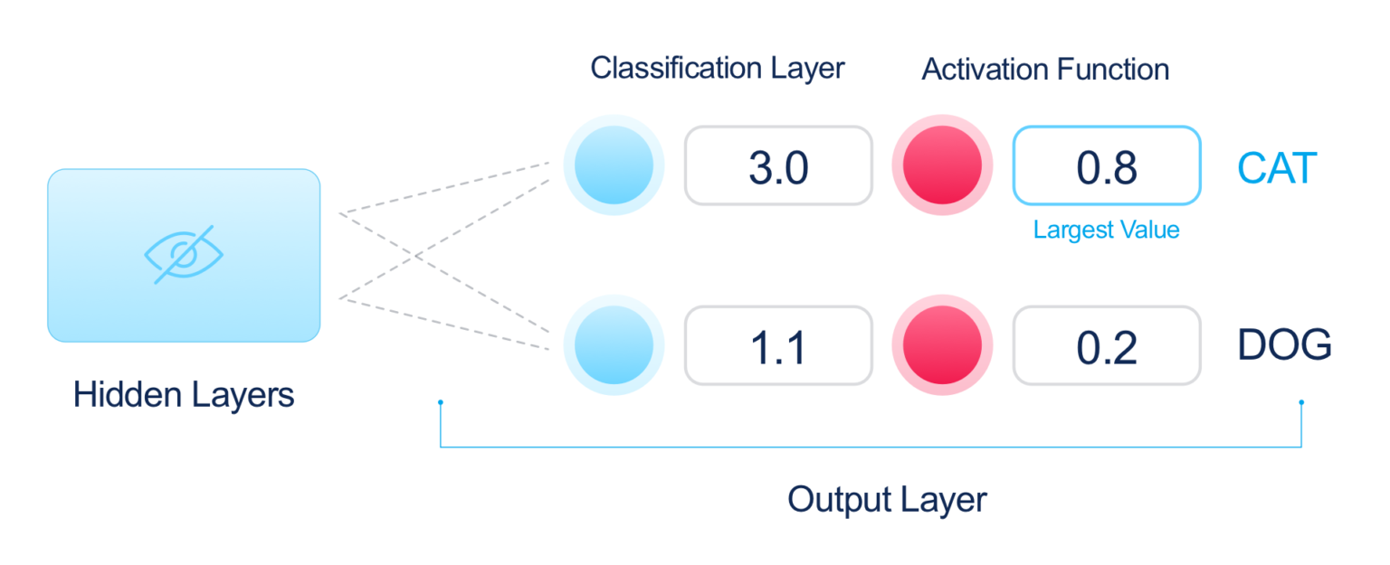 How Image Recognition Works: Algorithms & Examples – NIX United