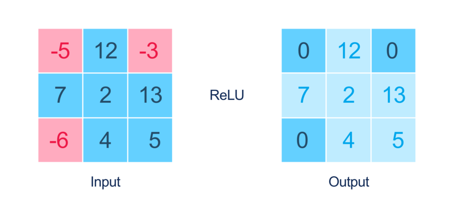 How Image Recognition Works: Algorithms & Examples – NIX United
