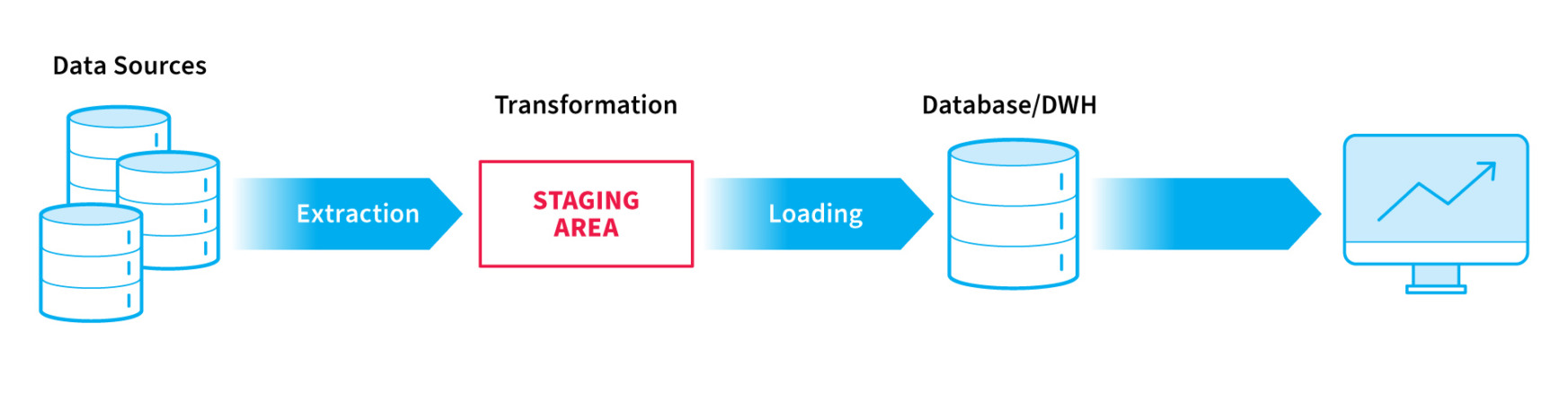 What is ETL Developer: Responsibilities and Roles – NIX United