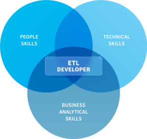 What is ETL Developer: Responsibilities and Roles – NIX United