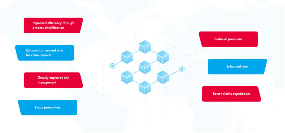 Top 6 Health Insurance Innovations and Technology – NIX United