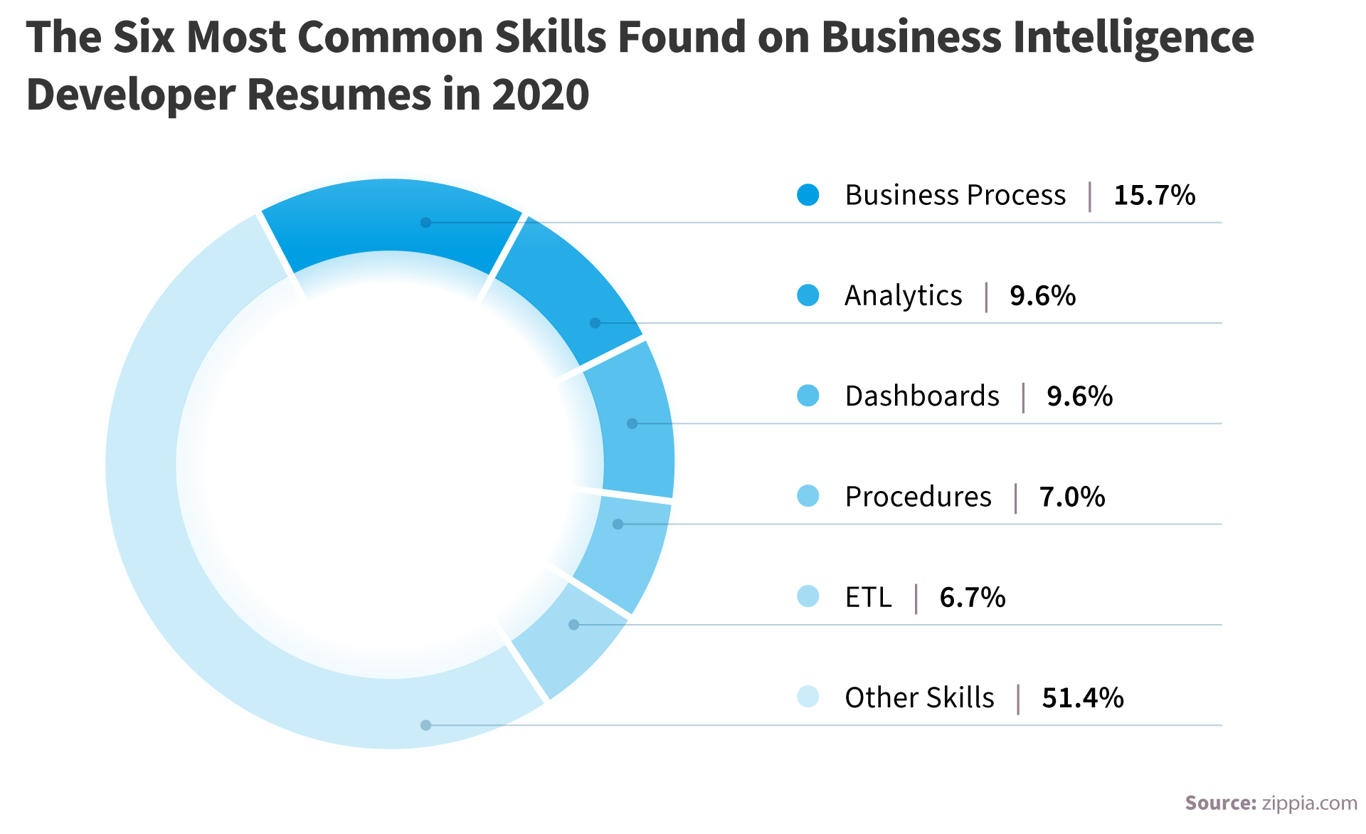 How a Skilled BI Developer Optimizes All the Engineering Data – NIX United