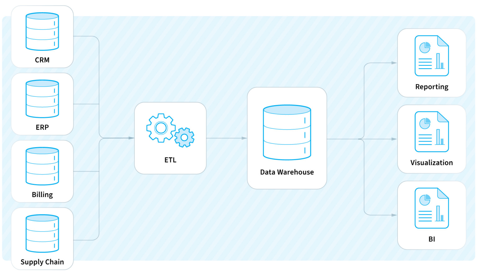 Enterprise Data Warehouse (EDW): Definition & Benefits – NIX United