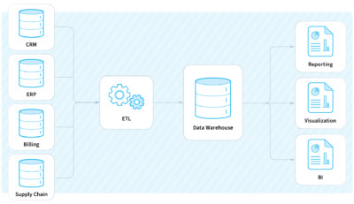 The Key Enterprise Data Warehouse (EDW) Concepts and Mechanisms – NIX ...