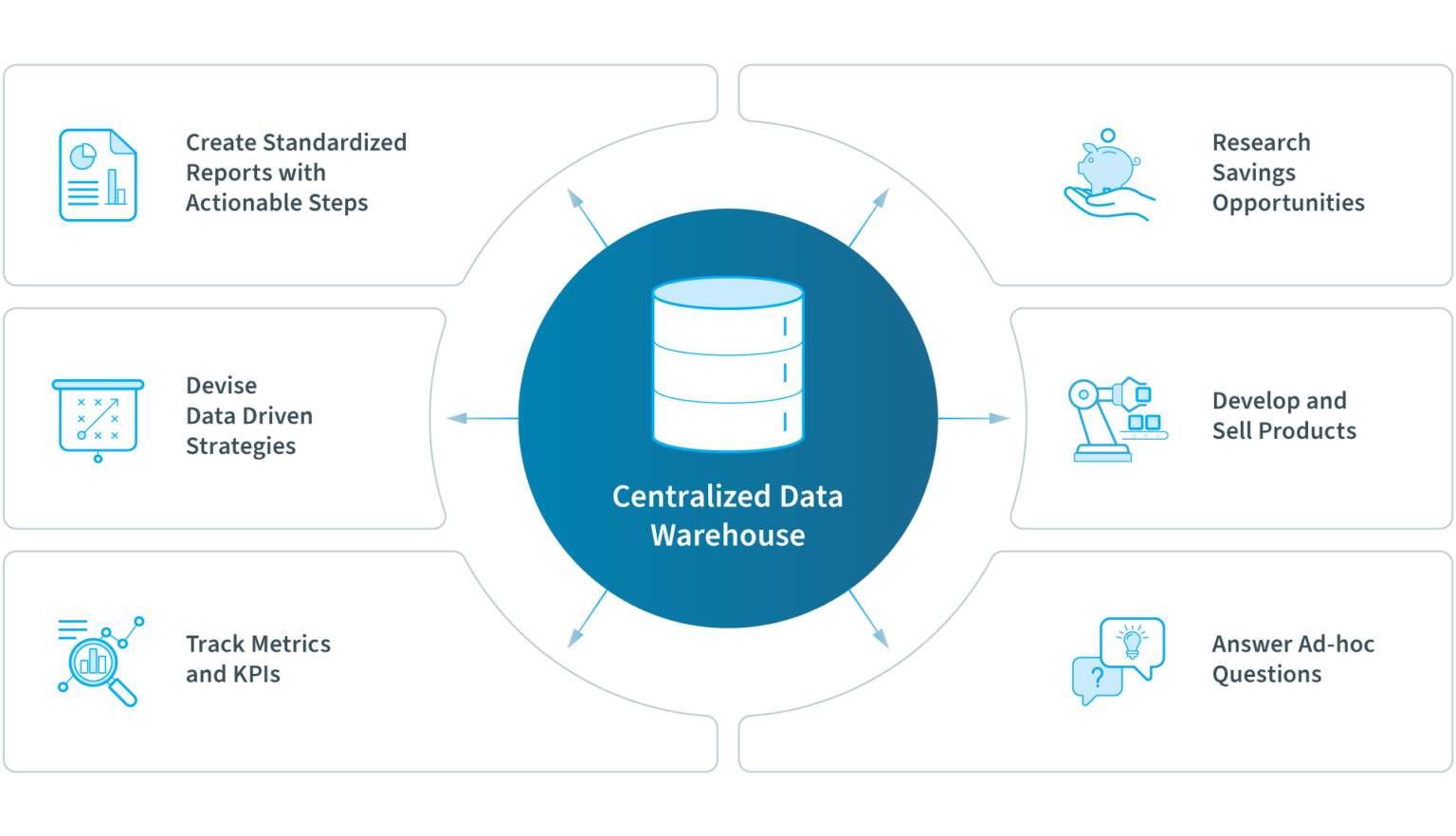 Enterprise Data Warehouse (EDW): Definition & Benefits – NIX United